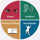 Learning Styles | Neumann University